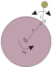 Application of Dynamic Vibration Absorption - Mechanical Engineering ...