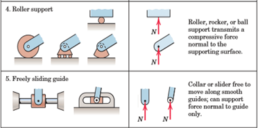 Free Body Diagram in 2D - Engineering Mechanics for Mechanical ...