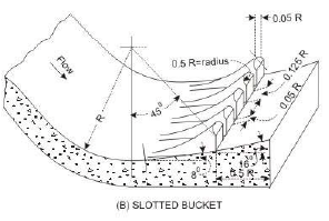 Spillways and Energy Dissipators (Part - 8) - Civil Engineering (CE ...