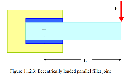 Design of Eccentrically Loaded Welded Joints - Design of Machine ...