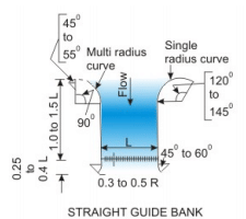 River Training and Riverbank Protection Works (Part - 1) - Civil ...