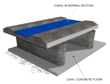 Conveyance Structures for Canal Flows (Part - 2) - Civil Engineering ...