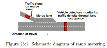 Ramp Metering (Part - 1) - Civil Engineering (CE) PDF Download