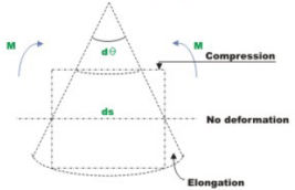 Principle of Superposition - 2 - Structural Analysis - Civil ...