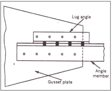 Types of Tension Members - Design of Steel Structures - Civil ...