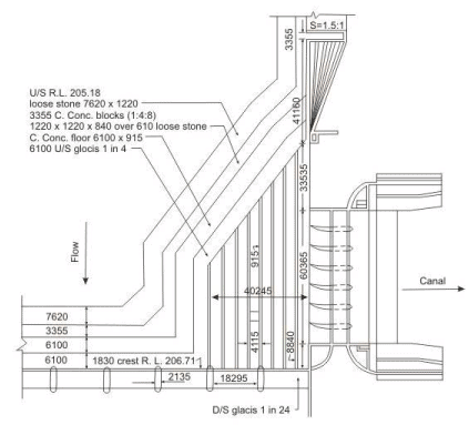 Design of Barrage Appurtenant Structures and Rules for Barrage ...