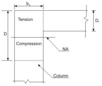 Flanged Beams: Theory - Civil Engineering (CE) PDF Download