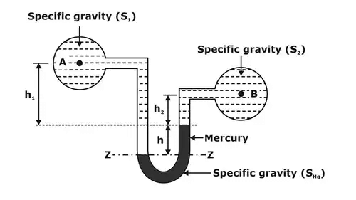 Study Notes: Manometry - Fluid Mechanics for Mechanical Engineering PDF ...