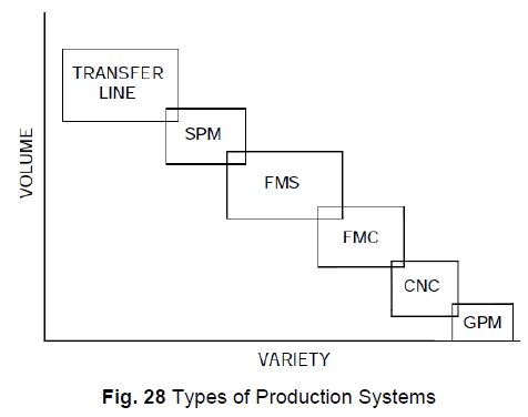 Shop Floor Control and FMS (Part - 2) - Computer Integrated ...