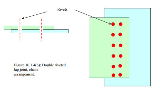 Types and Uses: Riveted Joints - Design of Machine Elements ...