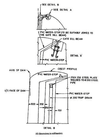 Design and Construction of Concrete Gravity Dams (Part -1) - Civil ...