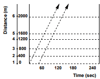 Coordinated Traffic Signal (Part - 2) - Civil Engineering (CE) PDF Download
