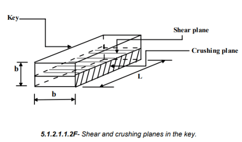 Introduction, Types and Uses: Couplings - Design of Machine Elements ...