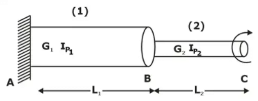 Torsion - Strength of Materials (SOM) - Mechanical Engineering PDF Download
