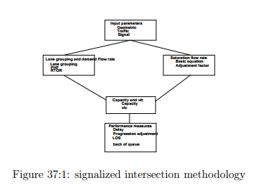 Capacity and LOS Analysis Of A Signalized I/S (Part - 1) - Civil ...