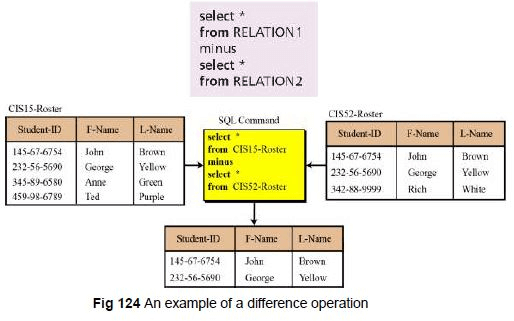 Database for CIM (Part - 3) - Mechanical Engineering PDF Download
