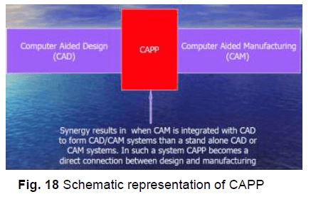 Computer Aided Process Planning (Part - 2) - Mechanical Engineering PDF ...