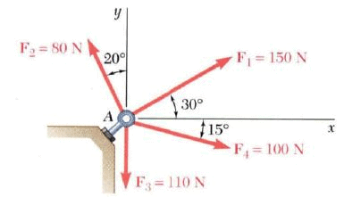 Summary: Resultant of Force System - Engineering Mechanics - Civil ...