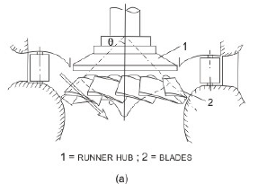 Hydropower Equipment and Generation Stations (Part - 1) - Civil ...