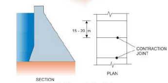 Structures for Water Storage, Investigation, Planning and Layout (Part ...