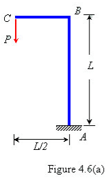 Moment Area Method - Civil Engineering (CE) PDF Download