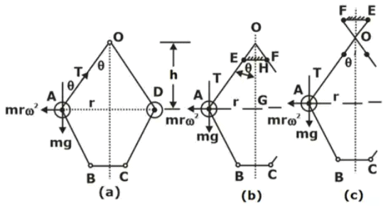 Governors - Mechanical Engineering PDF Download