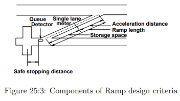 Ramp Metering (Part - 1) - Civil Engineering (CE) PDF Download