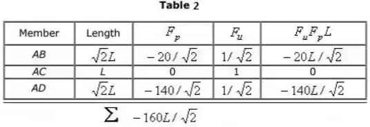 Force Methods/Flexibility Method - Structural Analysis - Civil ...