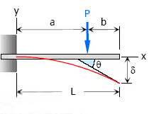 Deflection of Beams - Solid Mechanics - Mechanical Engineering PDF Download