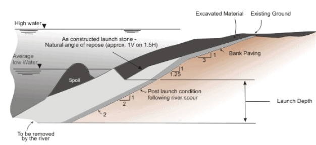 River Training and Riverbank Protection Works (Part - 4) - Civil ...