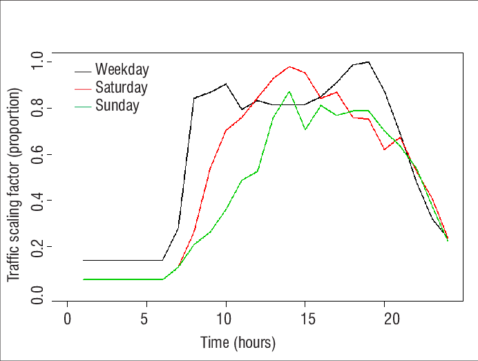 Peak Hour Factor - Transportation Engineering - Civil Engineering (CE ...