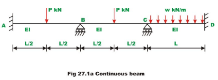 The Direct Stiffness Method: Beams - 1 - Structural Analysis - Civil ...