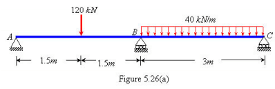 Three Moment Equation - Civil Engineering (CE) PDF Download