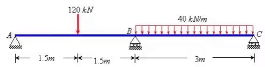 Force Methods/Flexibility Method - Structural Analysis - Civil ...
