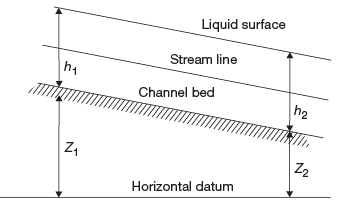 Energy-Depth Relationships - Irrigation Engineering - Civil Engineering ...