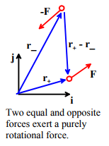 Force Couples, Pure Moments, Couples and Torques - Civil Engineering ...