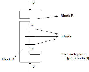 Shear Failures, Shear Transfer, and Shear Design - Civil Engineering ...