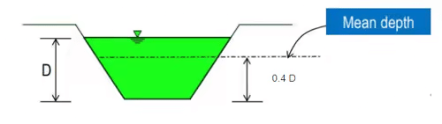 Lined and Unlined Canals - Irrigation Engineering - Civil Engineering ...