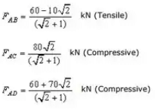 Force Methods/Flexibility Method - Structural Analysis - Civil ...