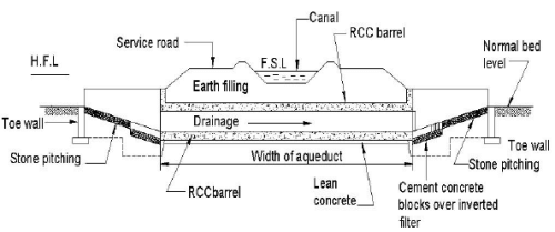 Conveyance Structures for Canal Flows (Part - 2) - Civil Engineering ...
