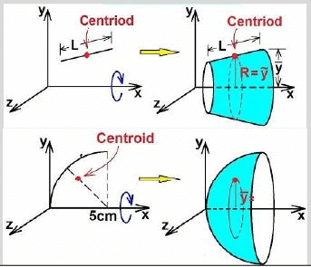 Summary: Centroid - Engineering Mechanics - Civil Engineering (CE) PDF ...