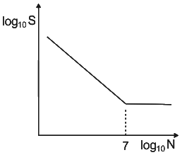 Fatigue strength and the S-N diagram - Design of Machine Elements ...