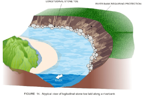 River Training and Riverbank Protection Works (Part - 4) - Civil ...