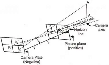 Photogrammetry - Geomatics Engineering (Surveying) - Civil Engineering ...
