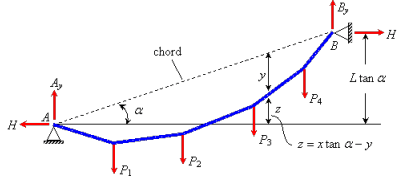 Introduction and The General Cable Theorem - Civil Engineering (CE) PDF ...