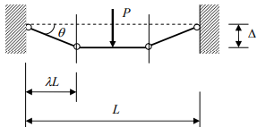 Yield Line Theory for Slabs - Civil Engineering (CE) PDF Download