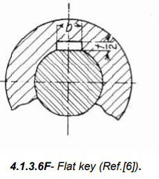 Types of Fasteners: Pins and Keys - Design of Machine Elements ...