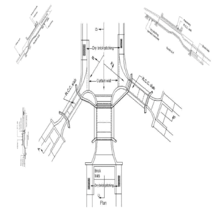 Distribution and Measurement Structures for Canal Flows (Part - 1 ...