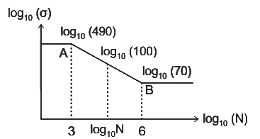 Fatigue strength and the S-N diagram - Design of Machine Elements ...