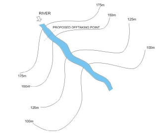 Canal Systems for Major and Medium Irrigation Schemes (Par - 1) - Civil ...